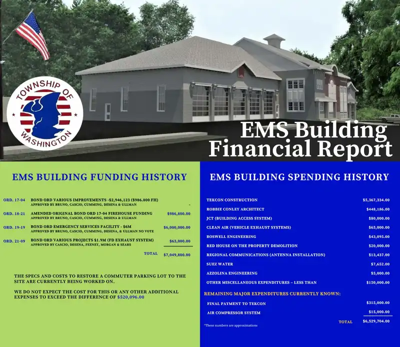 Emergency Svcs Bldg Plan - The Township of Washington