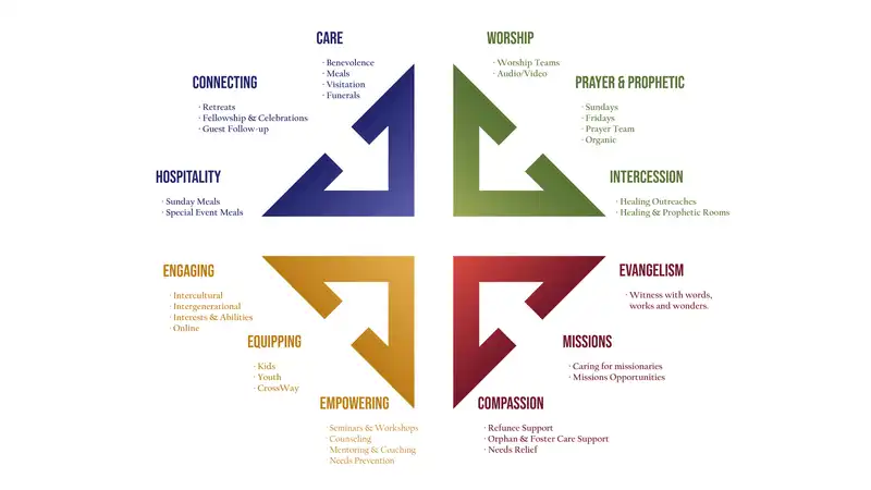 Our Team - Cross Culture Community Church