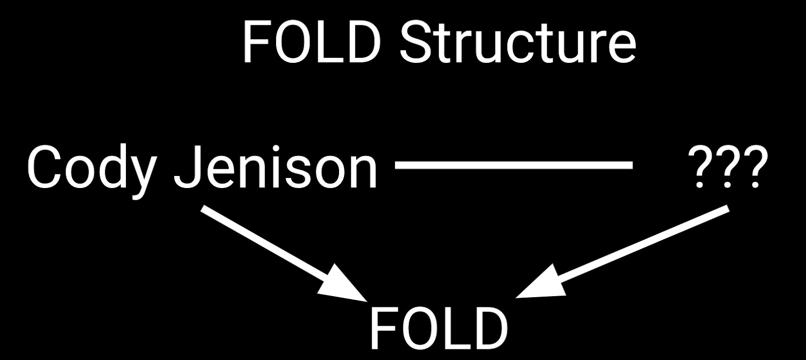 FOLD Introduction - Mission Community Church